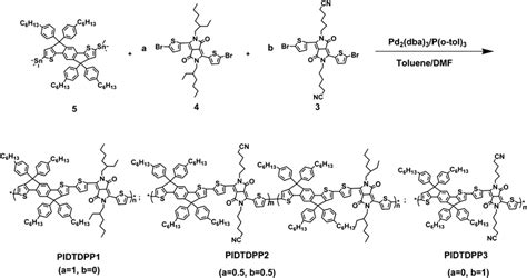 Scheme 2 Synthetic Routes For The Polymers Download Scientific Diagram