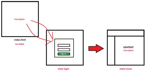 Javascript Nested Views On UI Router In MEAN Application Stack Overflow