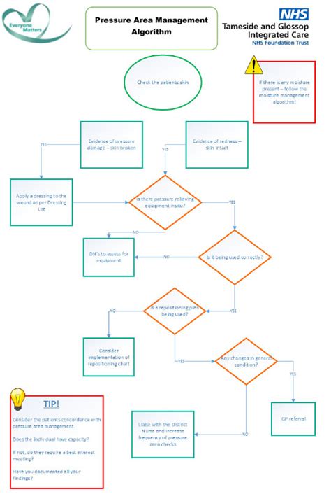 Hospital Discharge Association Of Directors Of Adult Social Services North West Branch