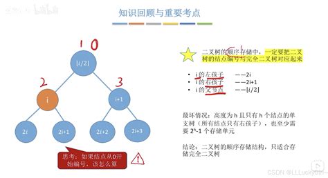数据结构 树与二叉树 Csdn博客