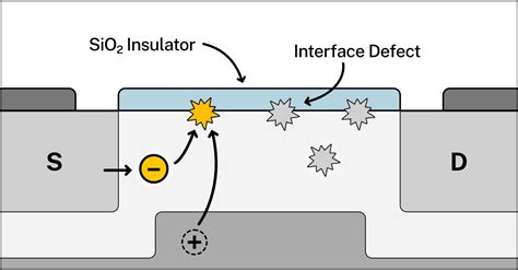 Transistor Defect2