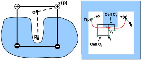 The Left Figure Shows How To Define The Transfer Function τ We Wish