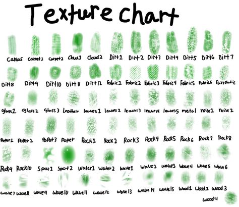 Texture Chart By Eleanornaomi On Deviantart
