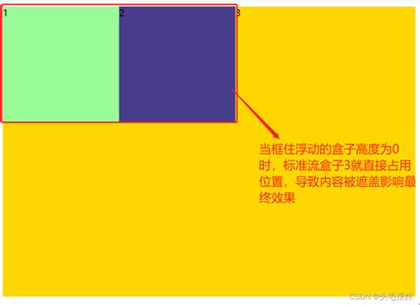 pink老师html5 css3学习笔记 day12 pink老师浮动学习 csdn博客