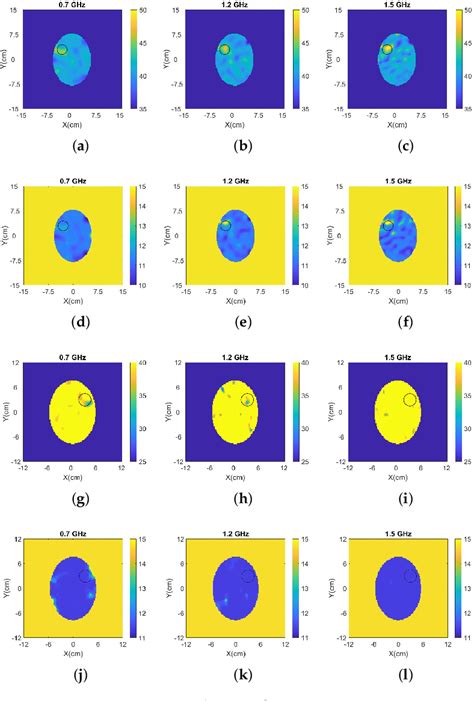 Figure 5 From Experimental Validation Of Microwave Tomography With The