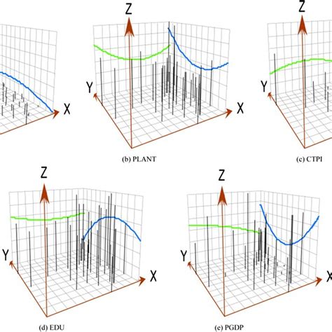 spatial trend characteristics of parameter estimation results of
