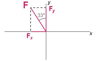How To Decompose A Force Into X And Y Components Phyley