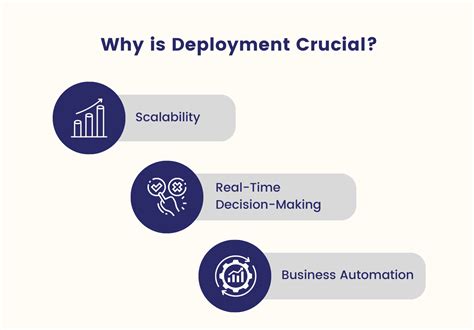 how to deploy a machine learning model symufolk