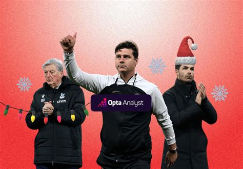 Premier League Fixture Difficulty Christmas Fixtures Opta Analyst