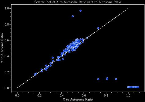 stothard research group