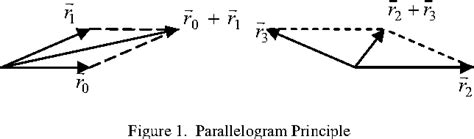 vector synthesis at collection of vector synthesis