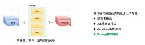 1spring高级特性and用法spring 高级特性 Csdn博客