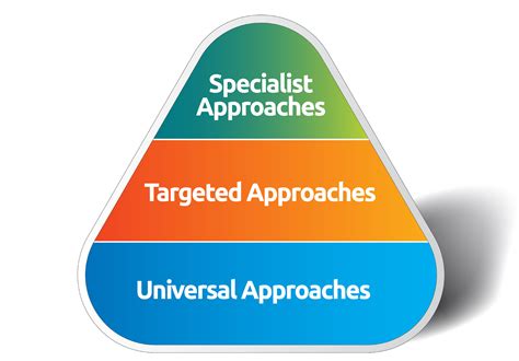 How Tas Can Support Pupils With Semh Needs Effectively