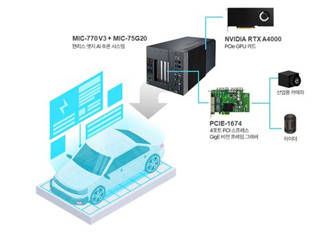 고성능 Ai 컨트롤러로 자율 주행 강화 어드밴텍 전세계 산업용 디바이스 넘버원 Aiot 리더