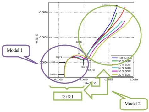 Energies Free Full Text Comparison Of Kalman Filters For State Estimation Based On