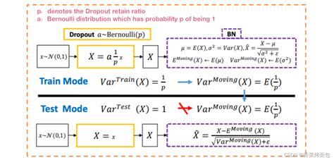Batch Normalization详解 Csdn博客