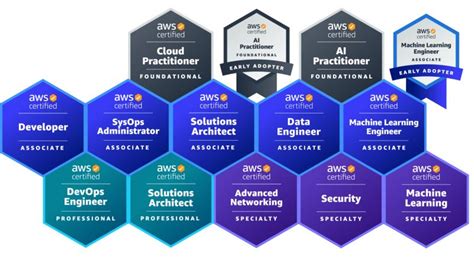 adriano paterlini on linkedin aws cloudcomputing certification