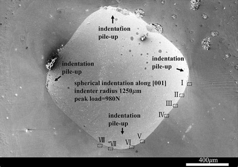 Spherical Indentation Along 001 With An Indenter Of 1250 μm Radius