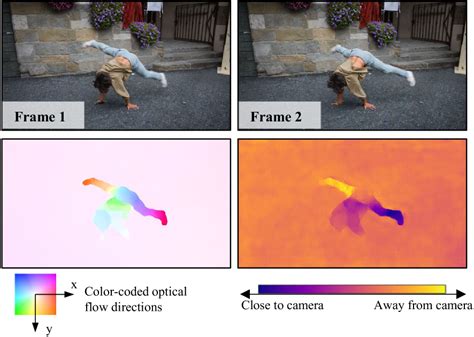 Scaleflow Robust And Accurate Estimation Of 3d Motion From Video Ai Research Paper Details