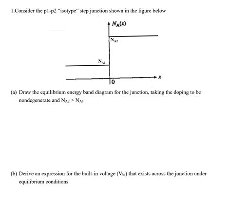 Solved 1 Consider The P1 P2 Isotype Step Junction Shown In
