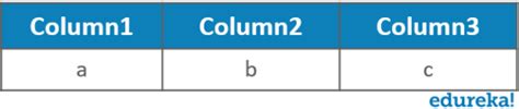 SQL Joins Explained Inner Left Right Full Joins Edureka