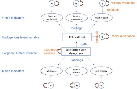 Structural Equation Modeling Structural Equation Modelingpath