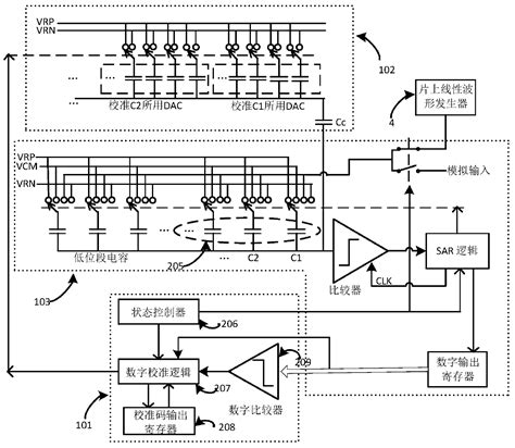 High Speed Low Power Consumption Sar Adc Capacitor Mismatch Self Calibration Method And Circuit