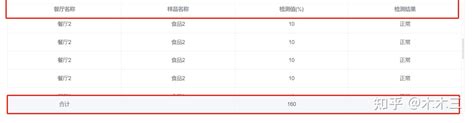 vue2中使用el table固定表头和底部合计行，首次渲染无法出现底部合计行的问题 知乎