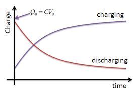 Capacitance Flashcards Quizlet Capacitance Flashcards Quizlet