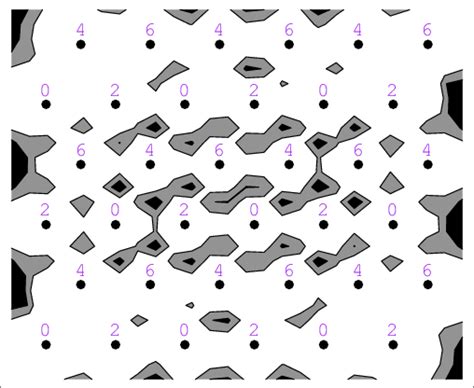 A Frequency Assignment Satisfying All Binary Constraints Download
