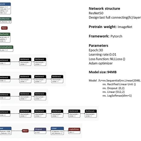 brief summary of machine learning download scientific diagram
