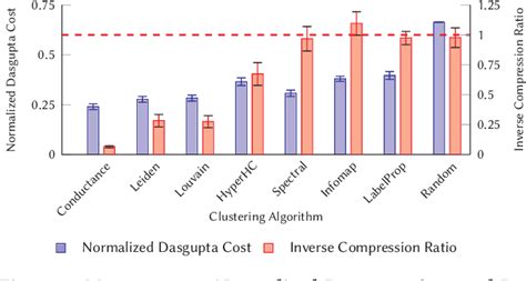 Figure 1 From Attributed Graph Modeling With Vertex Replacement