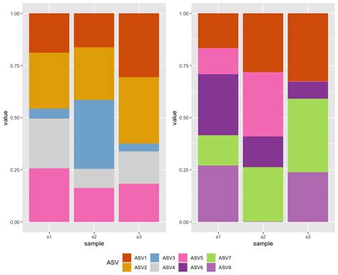 R Add One Legend With All Variables For Combined Graphs Stack Overflow