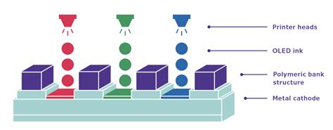 Lgd 10 5g Oled에 잉크젯 도입할 수 있을까