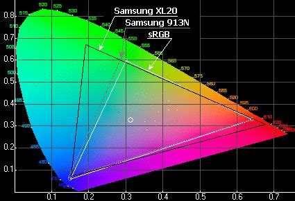 LCD Monitor Parameters Objective And Subjective Analysis Pick Laptop