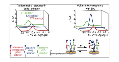 Selective Aptamer Modification Of Au Surfaces In A Microelectrode