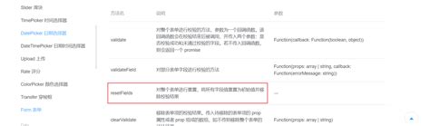 Elementui`resetfields`方法避坑element Resetfields Csdn博客
