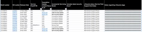 Sql Server版本（n种方法获取）sql Server 11是哪个版本 Csdn博客