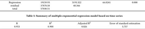 Table 5 From Research On Valuation Level Analysis And Prediction Method