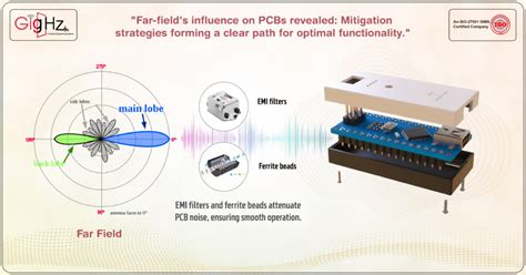 Emi In Pcb Root Causes Of Near Field And Far Field Noise