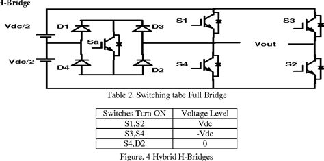 Figure From Simulink Modeling Of Novel Hybrid H Bridge Inverter For Smart Grid Application
