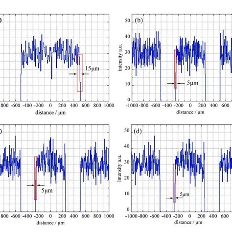 Comparison Of Simulation Spectral Imaging Results A Image Spectrum