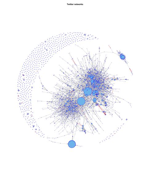 Lesson 7 Mention Network Analysis Blogclub Tworkshops