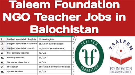 Taleem Foundation Balochistan Ngo Teacher Jobs 2023 Ba Pass Jobs In