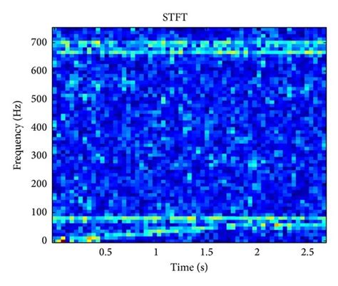 Validation Of The Proposed Time Frequency Decomposition Methods A Download Scientific