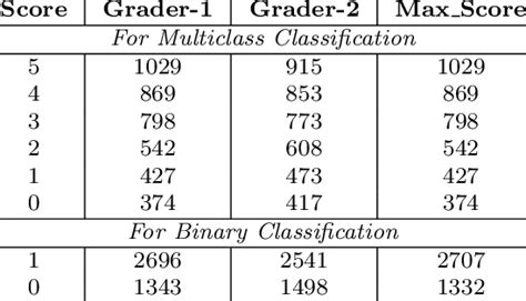 class wise statistics for classification problem setting download