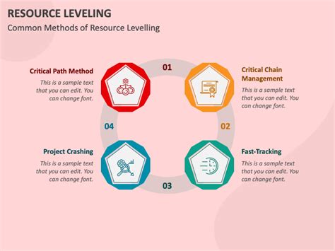 Resource Leveling PowerPoint And Google Slides Template PPT Slides