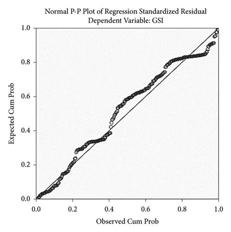 the normal p p plot of regression standardized residual download