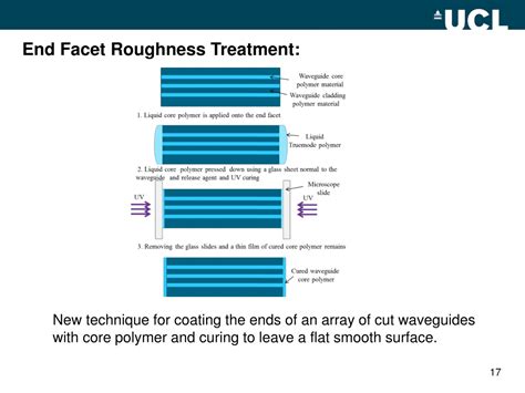 Ppt End Facet Roughness And Coupling Loss Powerpoint Presentation