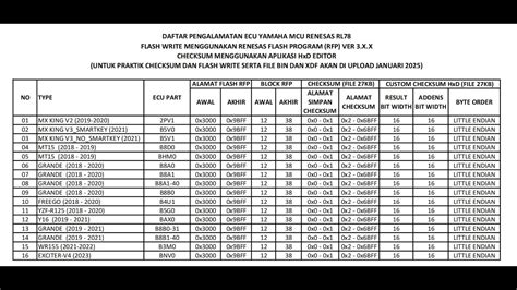 FLASH ECU YAMAHA RL78 DENGAN RFP YouTube